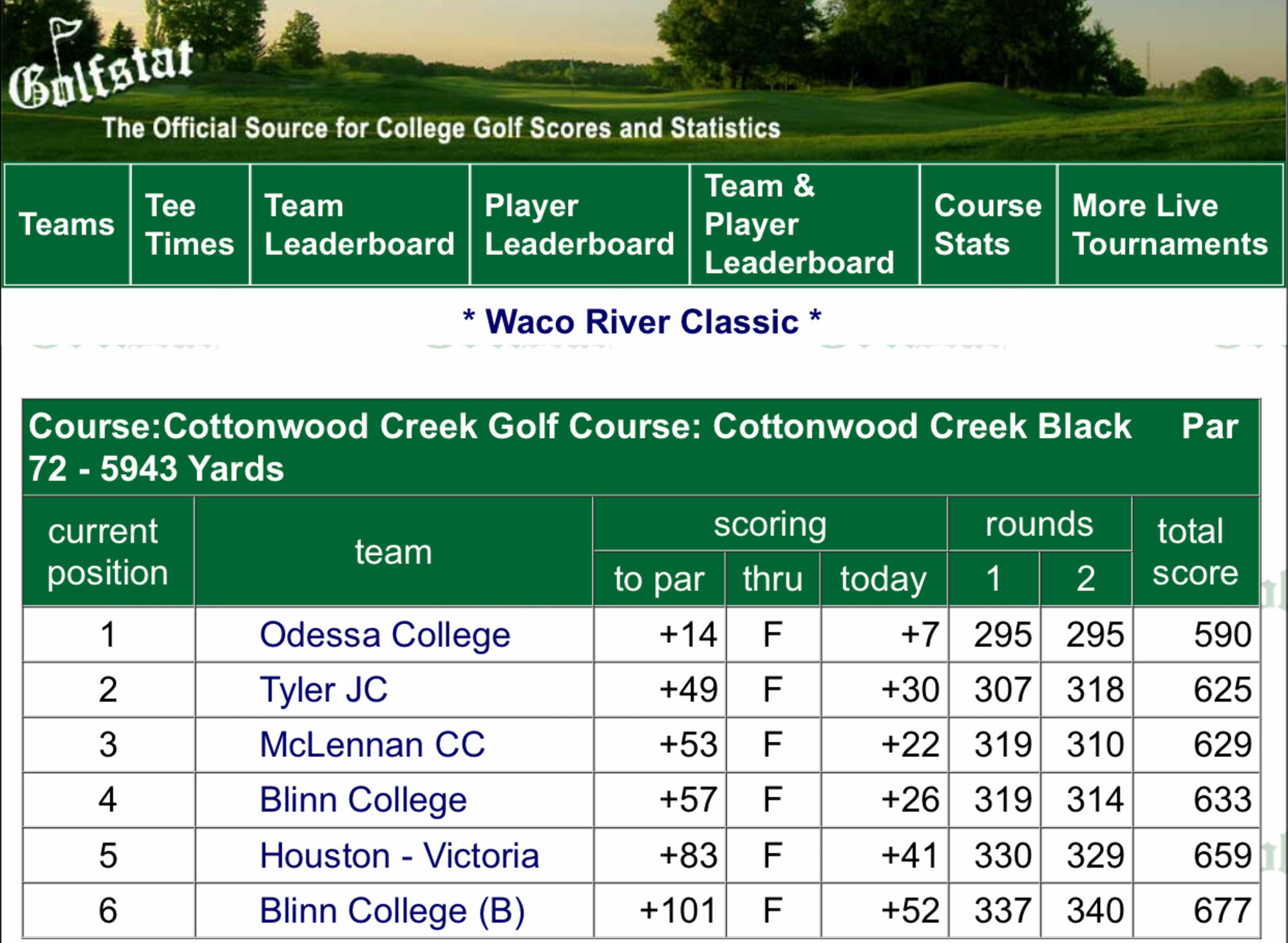 News from Zara :: Copt Heath Golf Club Solihull